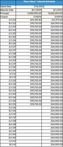 Premium/Discount Amortization Methodology Explained